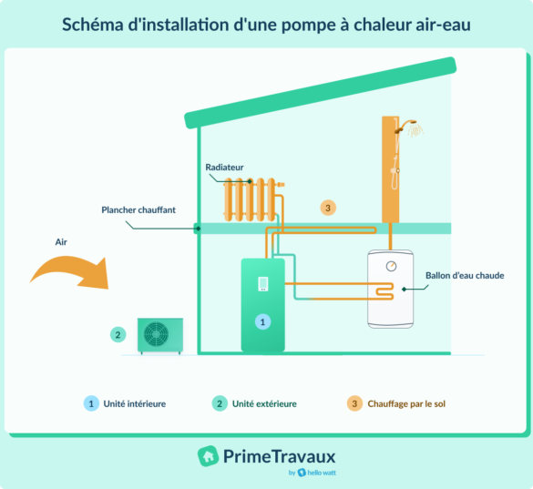 Schéma d'installation d’une pompe à chaleur air-eau